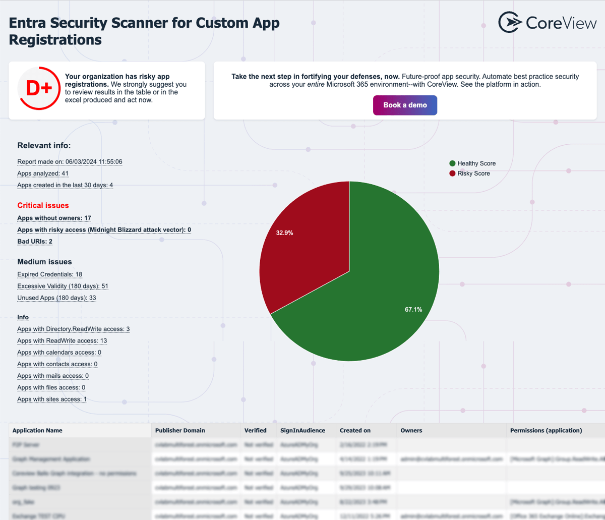 CoreView’s Integrated Apps Security Scanner for Microsoft 365