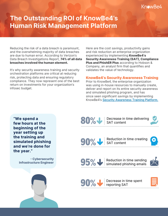 The Outstanding ROI of KnowBe4’s Human Risk Management Platform