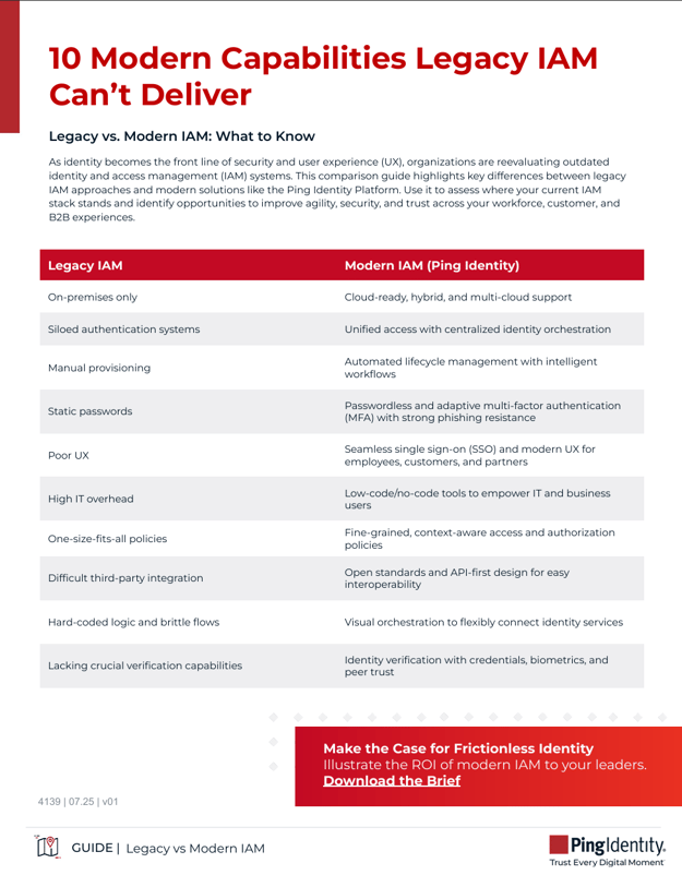 10 Modern Capabilities Legacy IAM Can’t Deliver